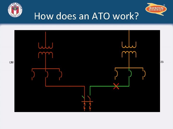 Austin Energy Elevated Requests for High Reliability Service