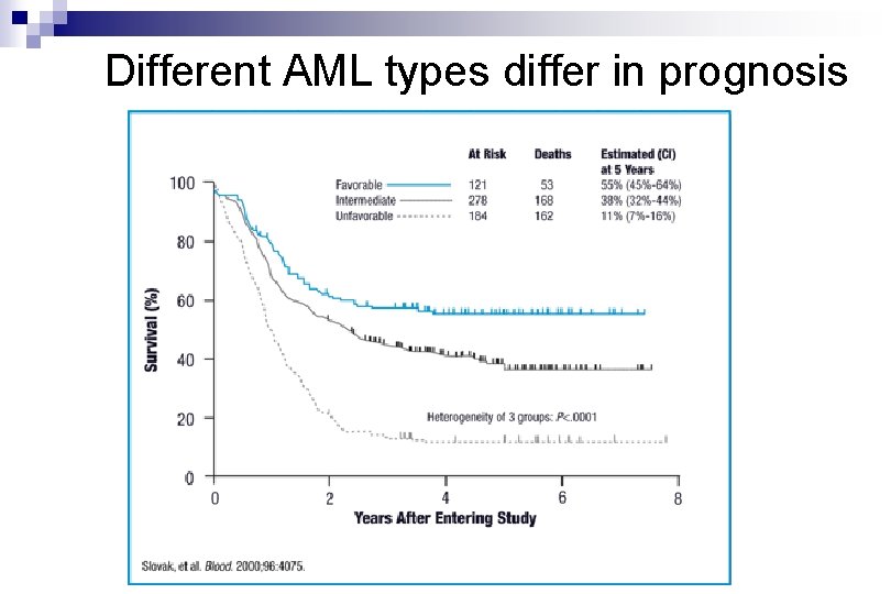 Malignant hematopoiesis 1 Myeloproliferative disorders Emanuel Neas ...