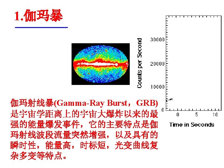 Outline 1 GRB and its optical emission 2