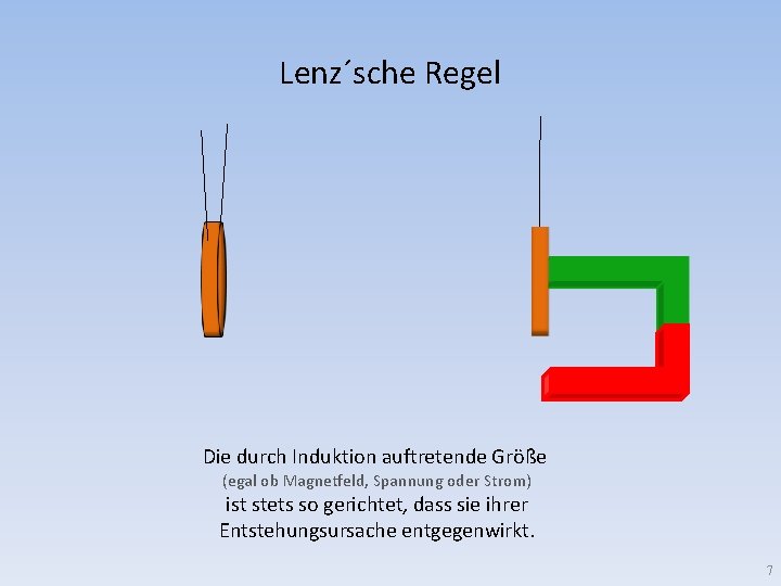 Elektromagnetische Induktion 1 Stromdurchflossener Leiter im Magnetfeld ...