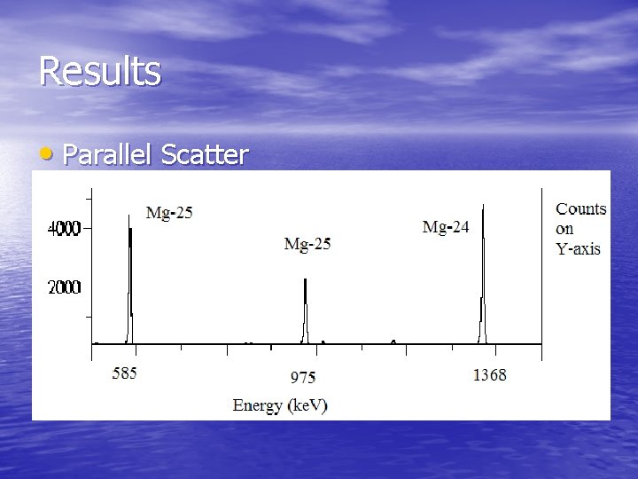 Polarization of Gamma Rays Using Compton Scattering Midn