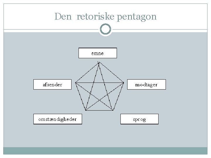 De fem forarbejdningsfaser 15 marts 2010 Formidling og