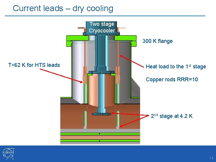 Content 1 Introduction to Cryocoolers 2 Commercially available