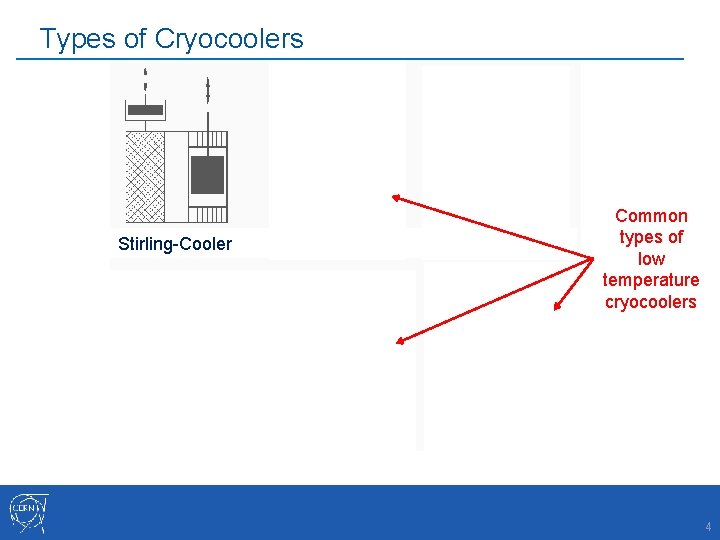 Content 1 Introduction to Cryocoolers 2 Commercially available