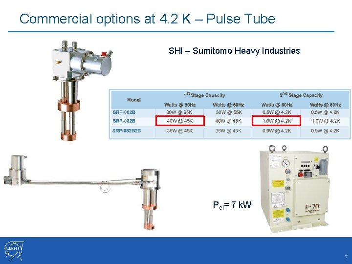 Content 1 Introduction to Cryocoolers 2 Commercially available
