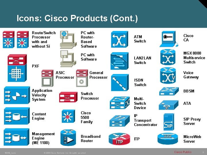 Icon Library Current as of August 11 2006