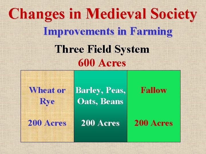 Changes in Medieval Society A Growing Food Supply