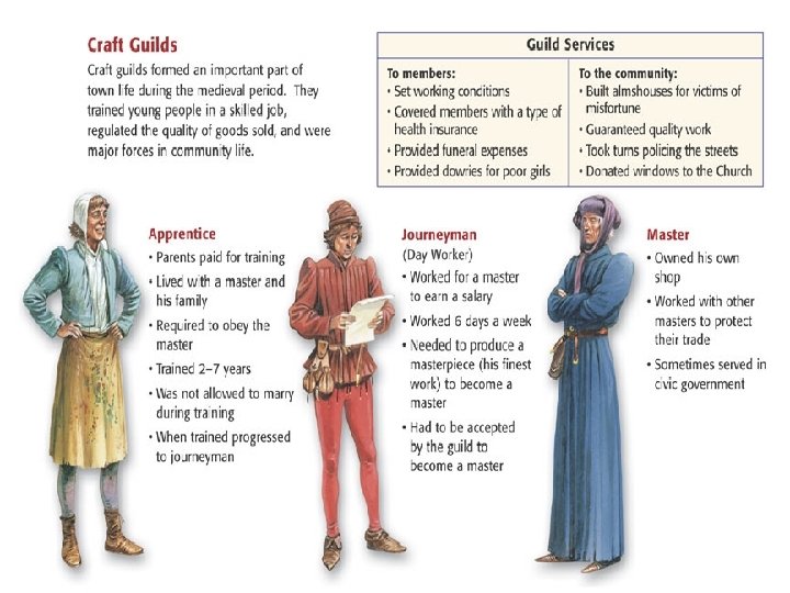 Changes in Medieval Society A Growing Food Supply