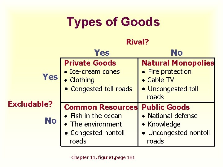 Public Goods and Common Resources Chapter 11 IN