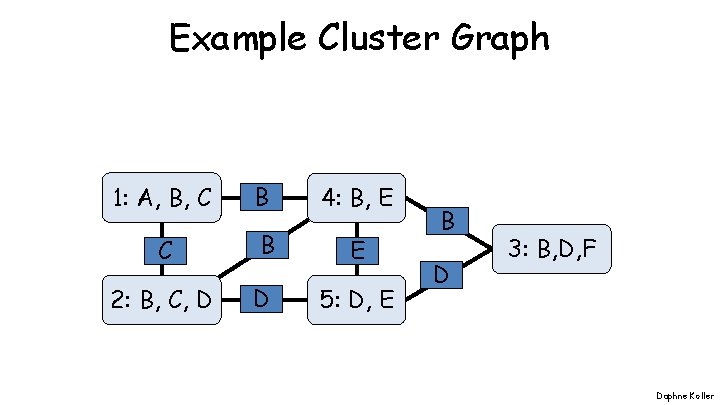 Probabilistic Graphical Models Inference Message Passing Cluster Graph