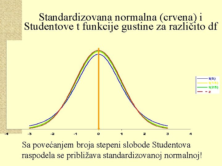 Univerzitet u Beogradu Filozofski fakultet STATISTIKA U PSIHOLOGIJI