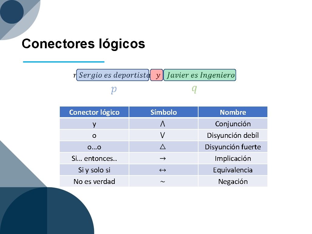 CURSO DE MATEMTICA S DISCRETAS PARTE 1 LOGICA
