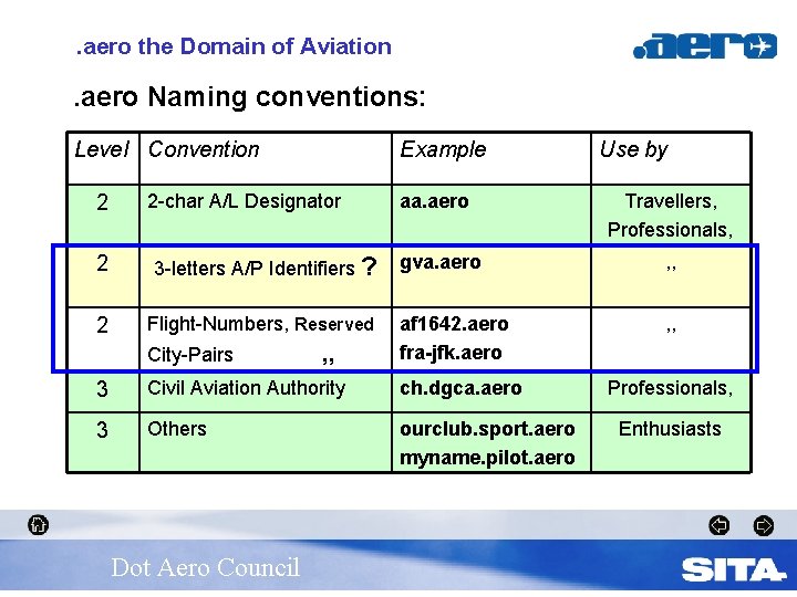 aero the Domain of Aviation aero Naming conventions