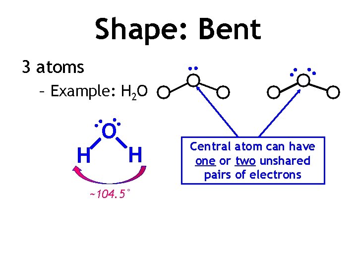 After today you will be able to Explain