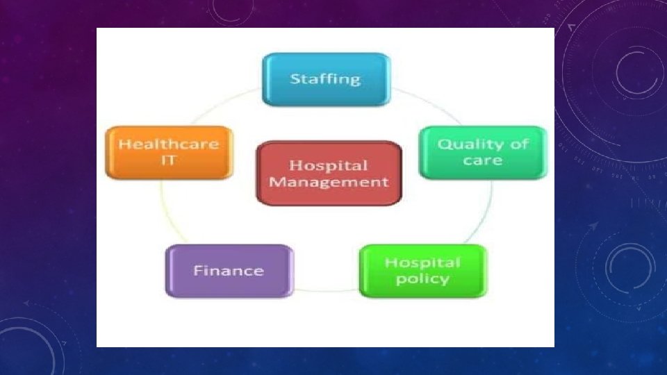 ASSIGNMENT ON APPLICATIONS OF COMPUTERS IN HOSPITAL MANAGEMENT