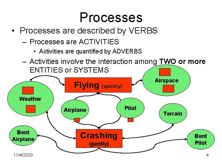 Eggs and Accidents Brian Peacock May 15 2006