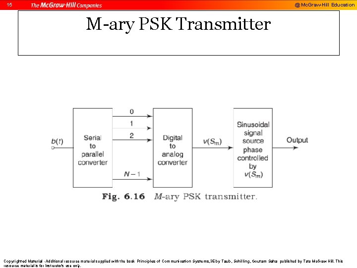 1 Mc GrawHill Education Principles of Communication Systems