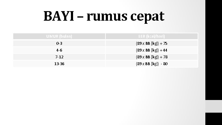 MEASUREMENT OF ENERGY REQUIREMENTS Kartika Nugraheni The total