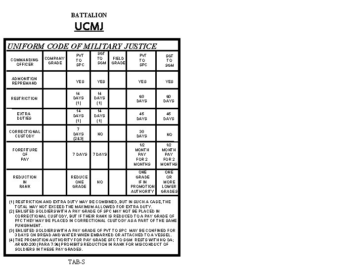 LEADERS BOOK LEADERS BOOK TABLE OF CONTENTS TAB