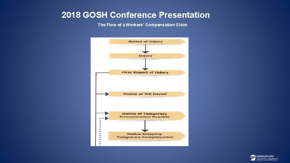 2018 GOSH Conference Presentation Pennsylvania Bureau of Workers