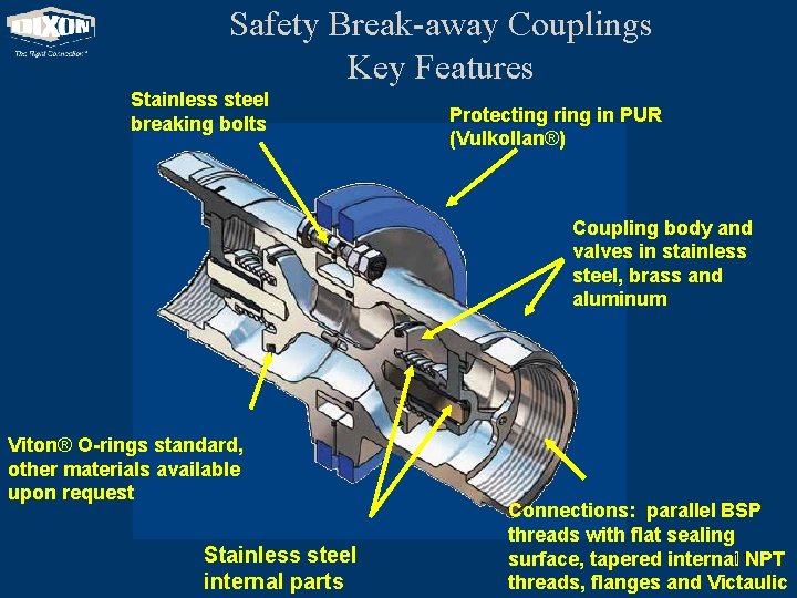 Connecting to industry 1 Safety Breakaway Couplings 2