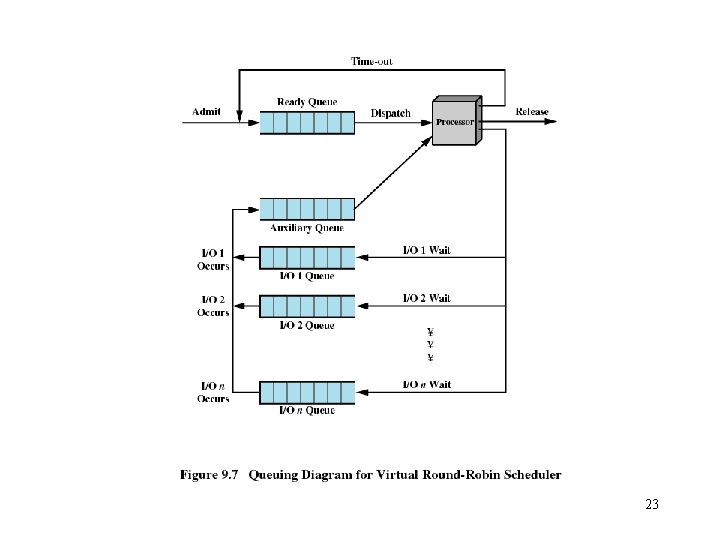 Uniprocessor Scheduling Chapter 9 1 Aim of Scheduling