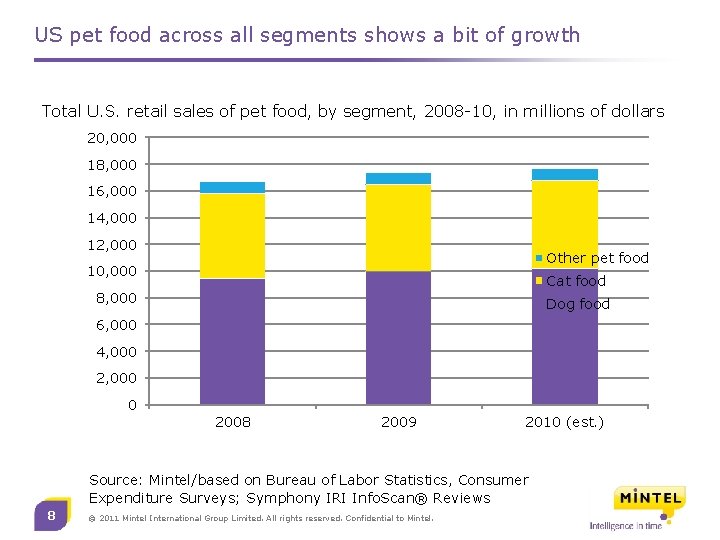 Pet food trends The rise of clean labels
