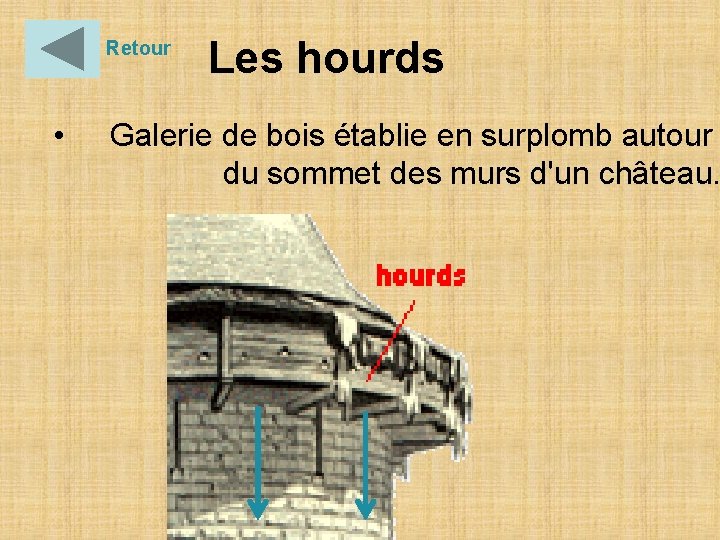 Le chteau fort au Moyen Age Les systmes