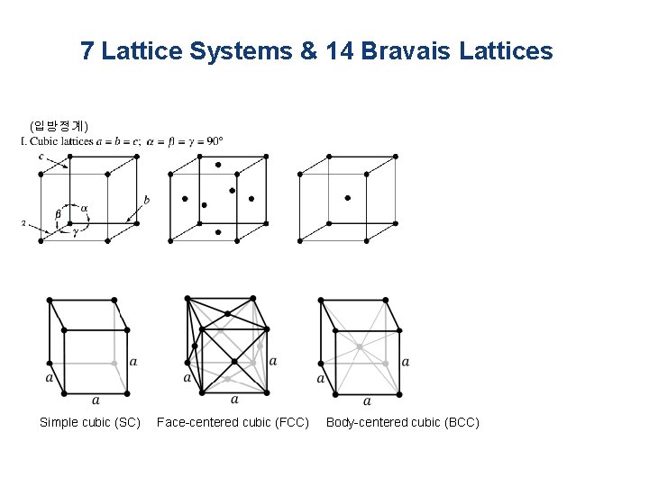 Industrial Inorganic Chemistry and Laboratory JungWon Kim Department