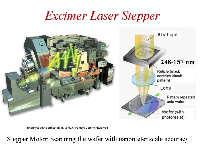 Making nanostructures Top down Approach Photolithography Electron beam