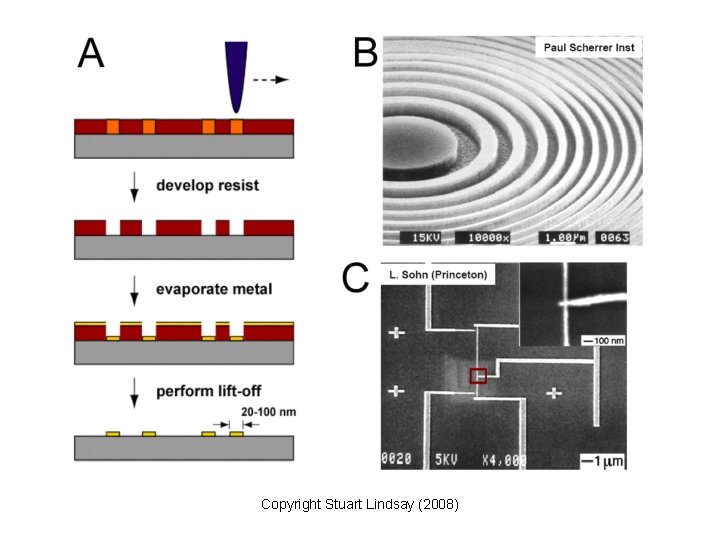 Making nanostructures Top down Approach Photolithography Electron beam