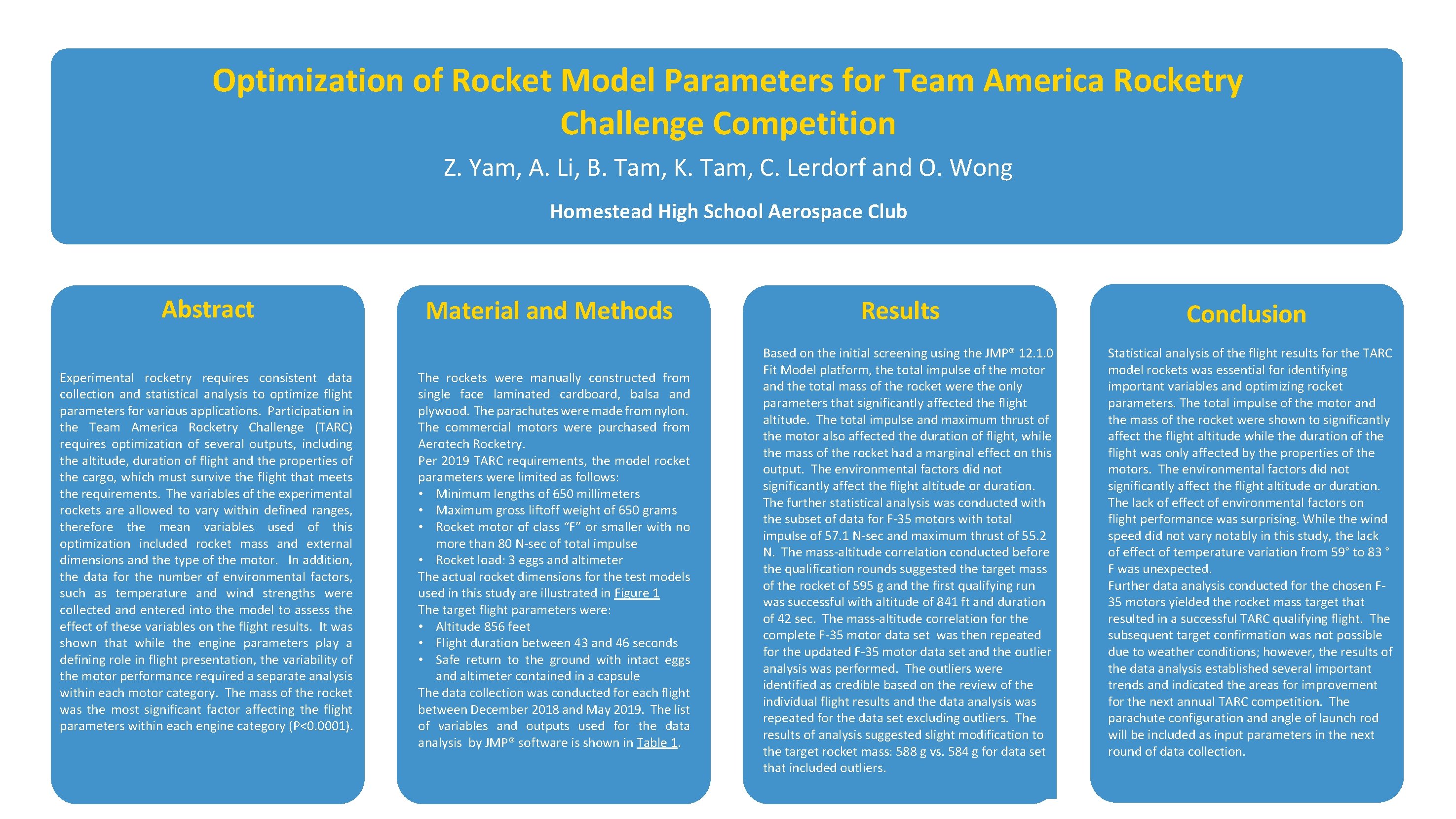 Optimization of Rocket Model Parameters for Team America