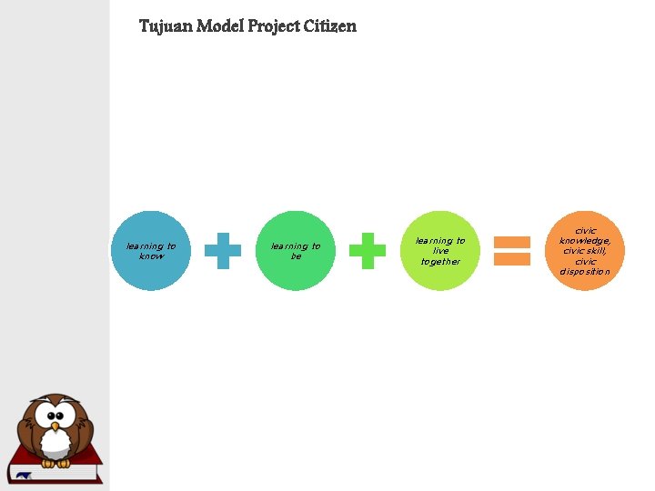 Pendidikan Kewarganegaraan Syah Khalif Alam M Pd ALLPPT