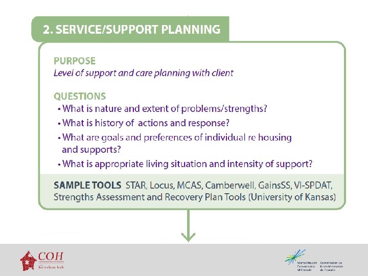 Housing First Screening Tools For Communities Meaghan Bell