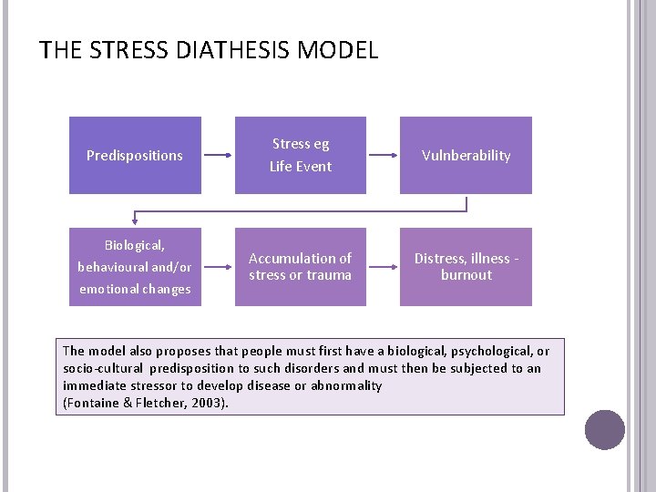 UNDERSTANDING PROFESSIONAL RESILIENCE Mrs Kathryn Gutteridge Consultant ...