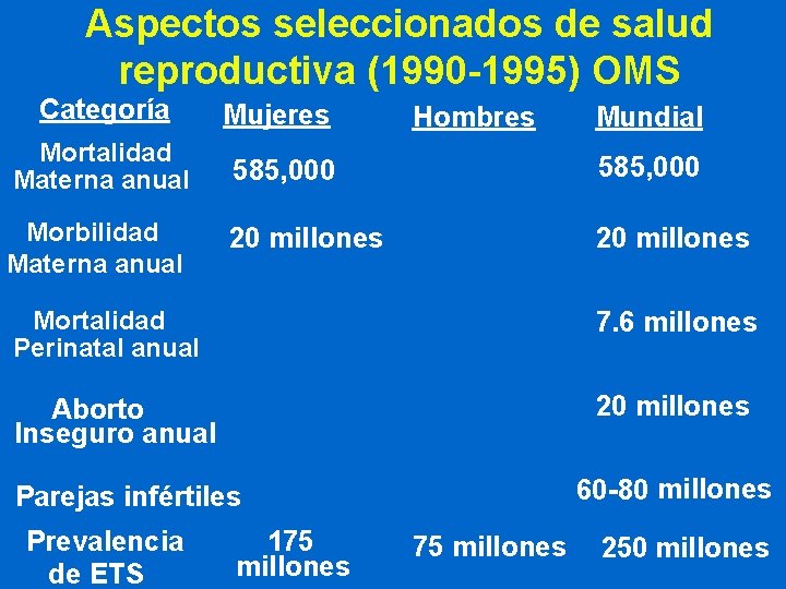 Temas y tendencias en salud reproductiva CFHPHC 6590