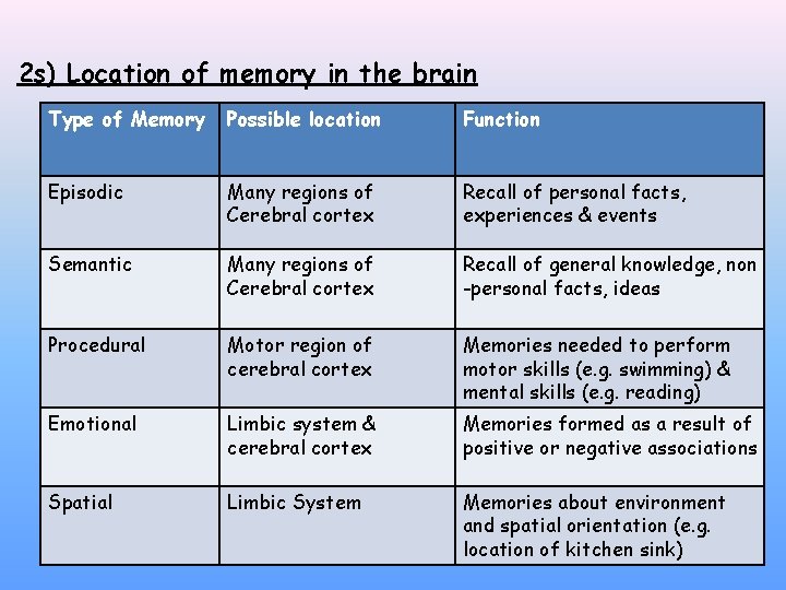 Higher Human Biology Unit 3 Neurobiology Communication KEY