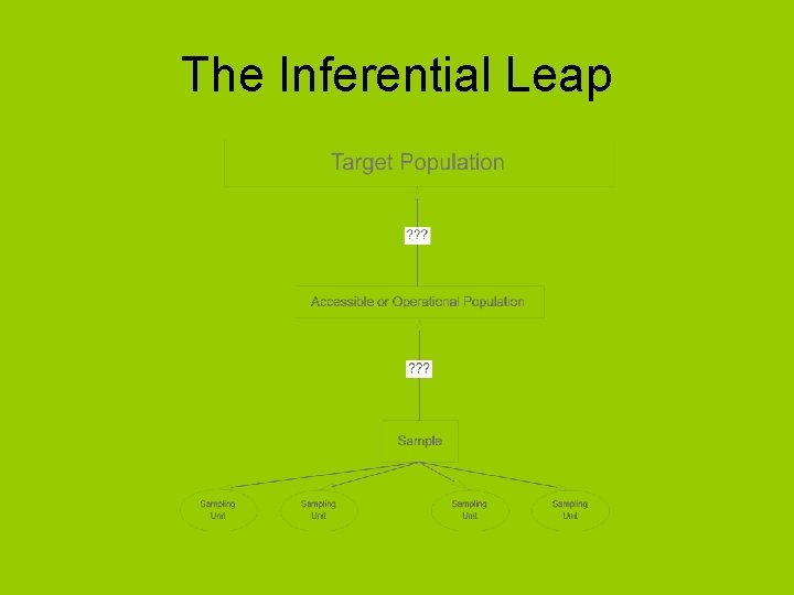 Part 2 Quantitative Methods October 2 2006 Sampling