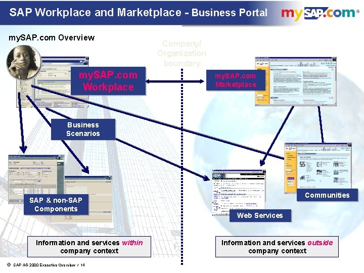 Welcome to a New Dimension of Business Solutions