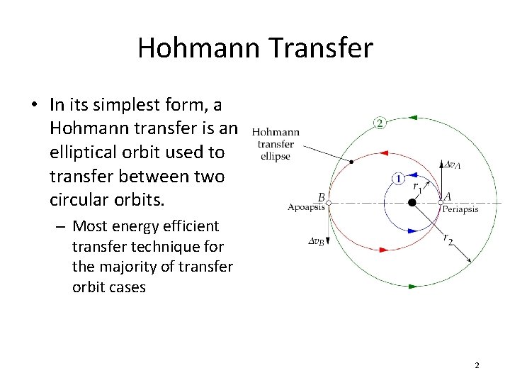 Hohmann Transfers and Plane Changes Daniel Rowe 1