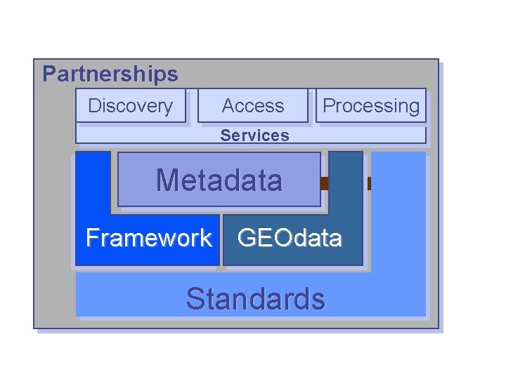 Spatial Data Infrastructure Concepts and Components Douglas Nebert