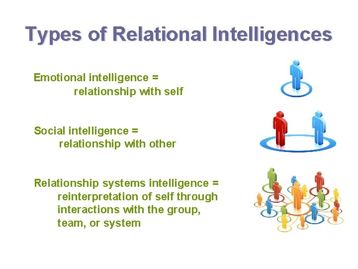 Beyond Emotional Intelligence Accessing the Wisdom in Relationships