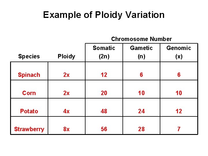 Chap 2 Biology of Propagation 1 General Terminology