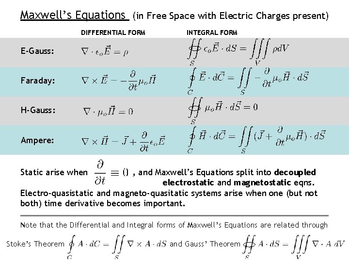 Electrostatics Free Space With Charges Conductors Reading Shen
