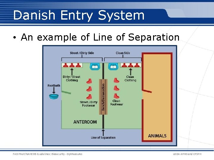 Biosecurity Operational Biosecurity Measures Adapted from the FAD