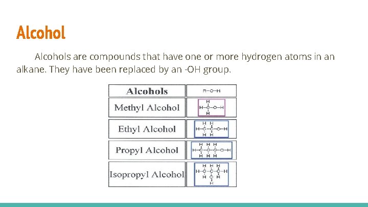 Alcohol and Ether ROH and ROR Members Smita