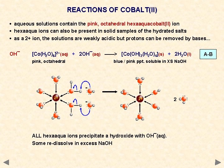 AN INTRODUCTION TO TRANSITION METAL COMPLEXES KNOCKHARDY PUBLISHING