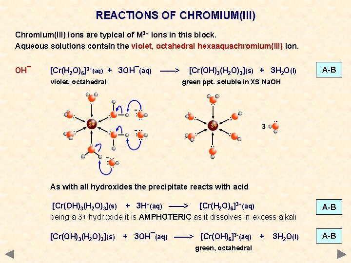 AN INTRODUCTION TO TRANSITION METAL COMPLEXES KNOCKHARDY PUBLISHING