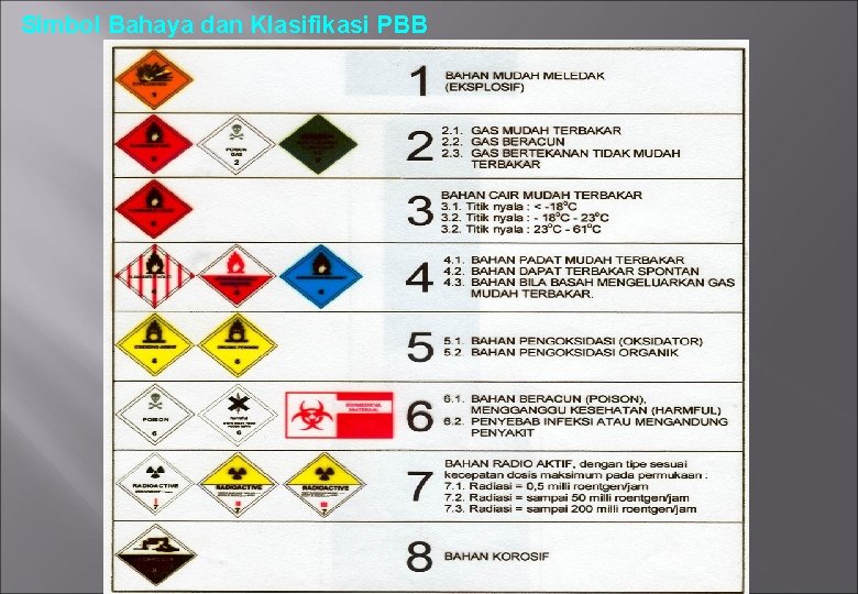 JENIS DAN KOMUNIKASI BAHAYA BAHANBAHAN KIMIA BERBAHAYA PENDAHULUAN