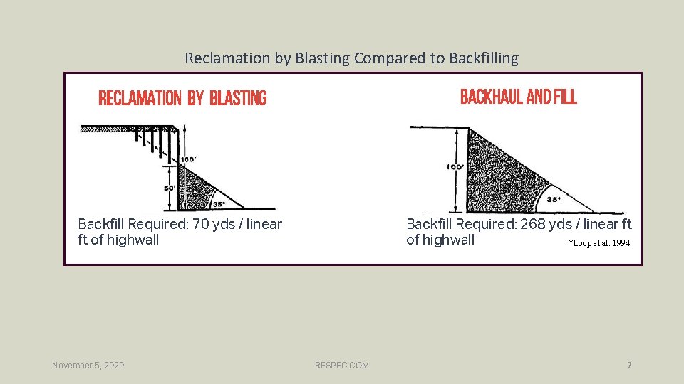 Cast Blasting as a Cost Saving Reclamation Tool